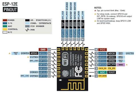 Ultimate Guide To Nodemcu Esp8266 12e Pinout Everything You Need To Know