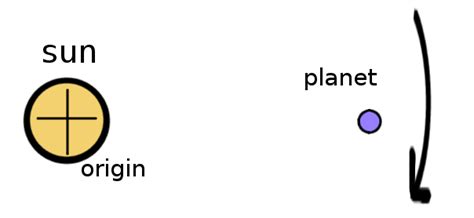 C Opengl Issue With Rotation And Lighting Stack Overflow