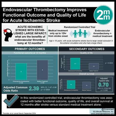 Visualabstract Endovascular Thrombectomy Improves Functional Outcome And Quality Of Life For