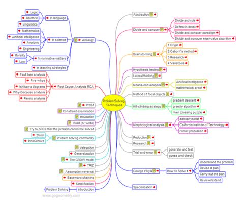 Go Geometry Problem Solving Techniques Mind Map