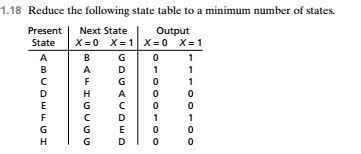Solved Reduce The Following State Table To A Minimum Number Chegg