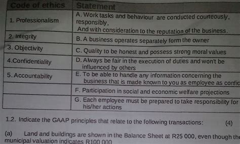 Code Of Ethics Statement StudyX