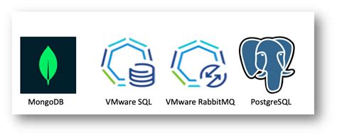Vmware Cloud Director Extension For Vmware Data Solutions 12 Is Now Ga Vmware Cloud Provider Blog