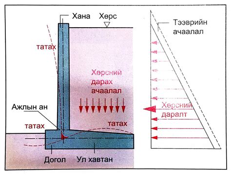 Ccs Limited Түшиц хана нь гудамж газар доорх гаражруу