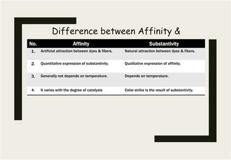Difference Between Affinity And Sustantivity Ppt