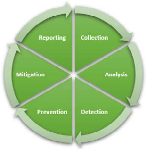 Data Science For Malware Analysis Security Paperback