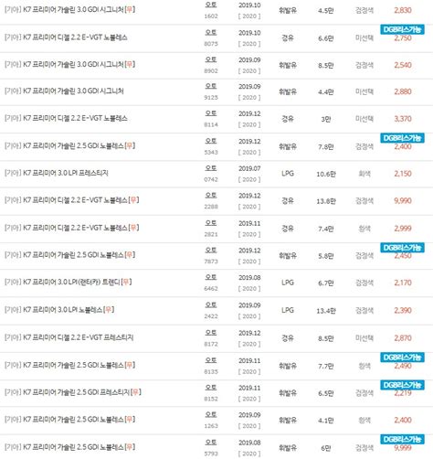 K7 프리미어 중고차 시세 등급 가격표 19~21년식 2023