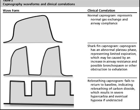 Bronchospasm Chems Field Treatment Guidelines