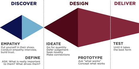 The Design Method That Delivers Inspired Creative Every Time