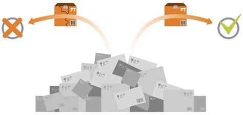 What Is The Aql Acceptance Quality Limit In Qc Inspections