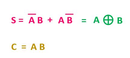 Half Adder And Full Adder Explained ALL ABOUT ELECTRONICS
