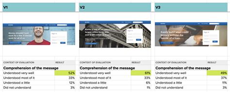 Understanding The Double Diamond Approach To Problem Solving Helio