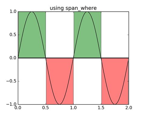1 1 Matplotlib