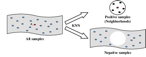 Figure 1 From Dual Contrastive Attributed Graph Clustering Network