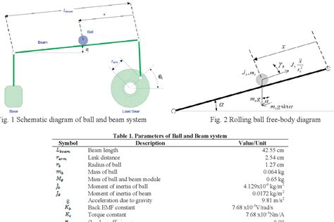 Figure 1 From State Dependent Riccati Equation Based Nonlinear