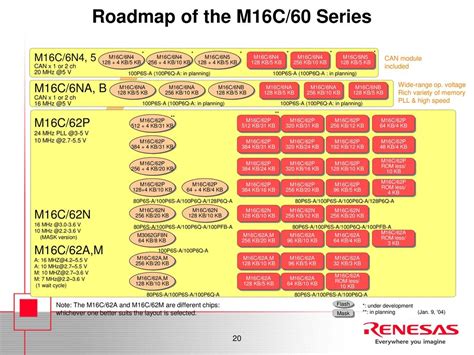 February Ppt Download