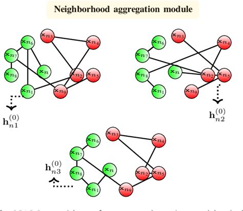 tensor graph convolutional networks for multi relational and robust