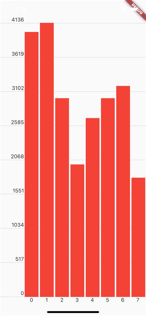 Too Much Horizontal Padding Issue Infinum Flutter Charts Github