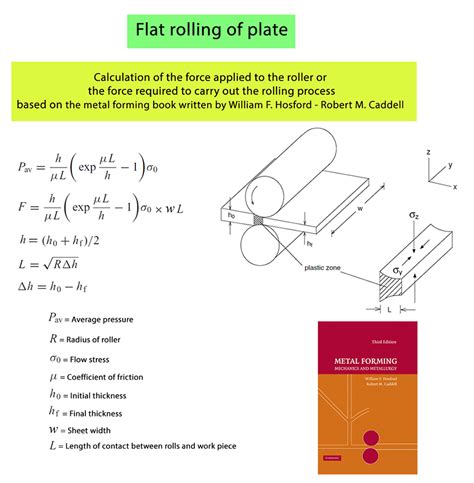 Flat Rolling Of Plate Using Abaqus And Metal Forming Book Abaqus Tutorials