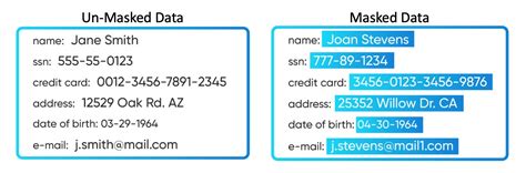 What Is Data Masking Best Tips Practices And Techniques Delphix By Perforce