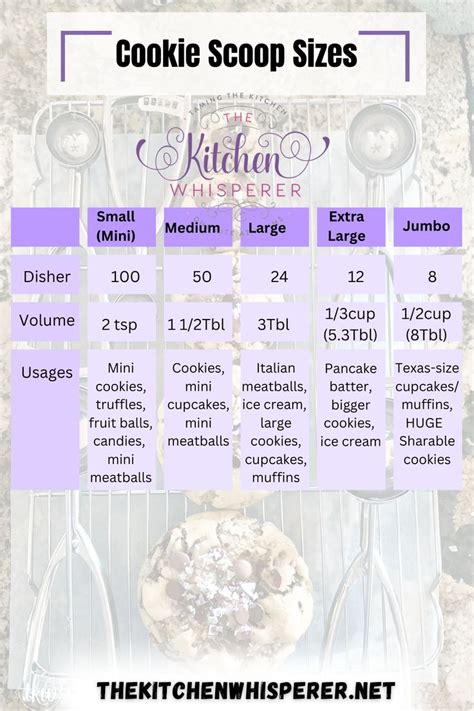 Know Your Cookie Scoops Guide Cookie Scoop Cookies Recipes Chocolate