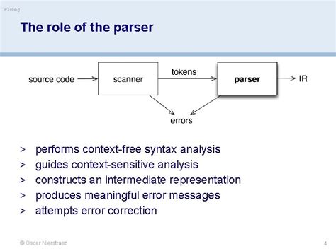 3 Parsing Prof O Nierstrasz Thanks To Jens