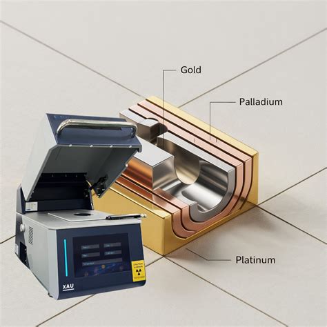 The Science Of Precision How Xrf Spectrometers Master Precious Metal Coating Thickness