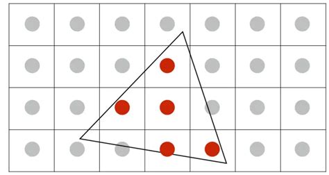 走样与反走样（抗锯齿）浅述 Pisconoob 博客园