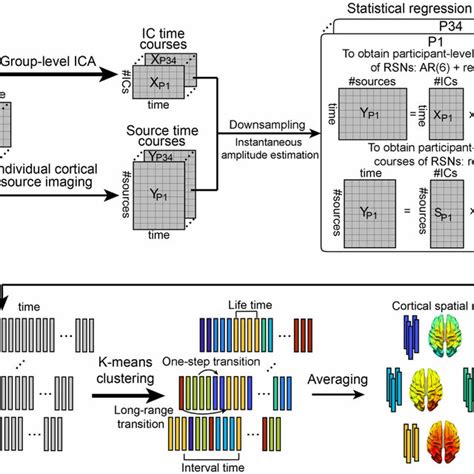Schematic Illustration Of The Method A Spatial Definitions Of