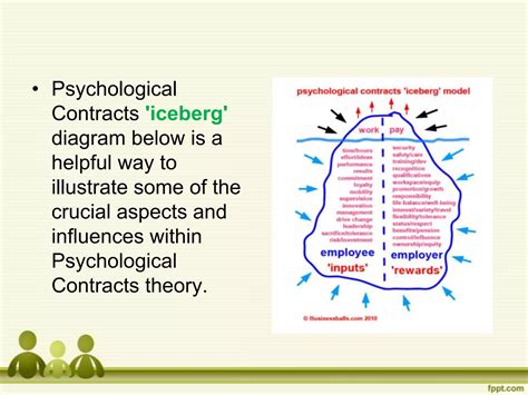 Psychological Contract Ppt