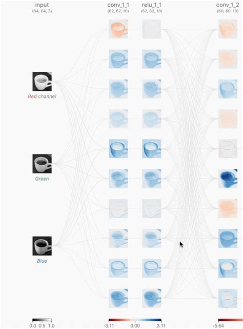Cnn Explainer Data Science Computer Science Business Challenge Data Analyst Data Scientist