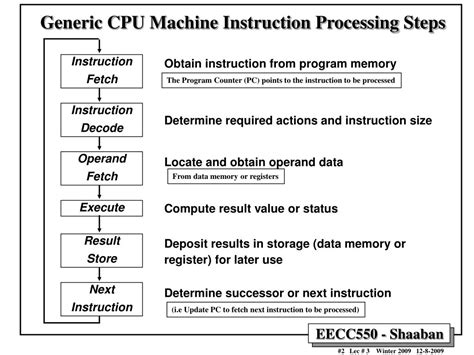 ppt cpu performance evaluation cycles per instruction cpi