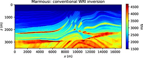 Marmousi Inversion Result For A Fwi B Wri 001 C Wri