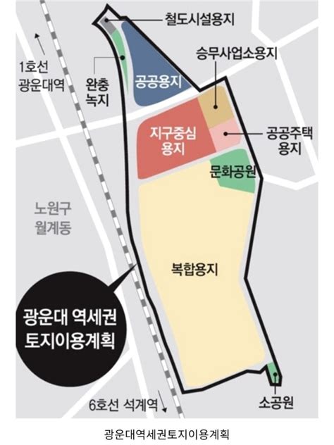 서울 동북권 최대 개발 사업 광운대 역세권 개발 사업 Ft 지금 진입할까 말까 네이버 블로그