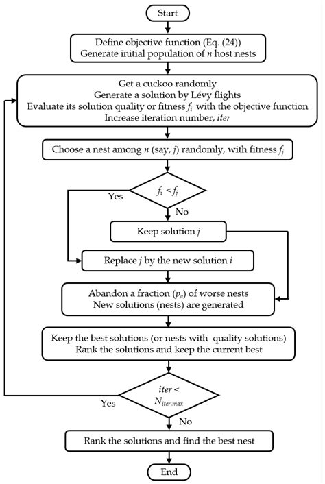 Energies Free Full Text Application Of Variable Order Fractional