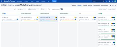Release Management Is The Next Big Thing For Atlas Atlassian Community