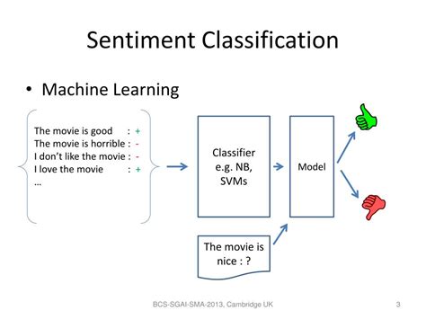 PPT Domain Based Lexicon Enhancement For Sentiment Analysis PowerPoint Presentation ID