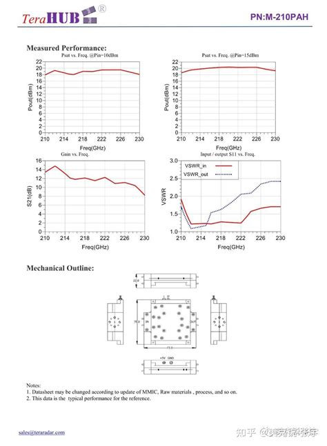 毫米波功率放大器模块（m 210pah） 知乎