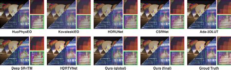 Figure 1 From Hybrid Conditional Deep Inverse Tone Mapping Semantic Scholar