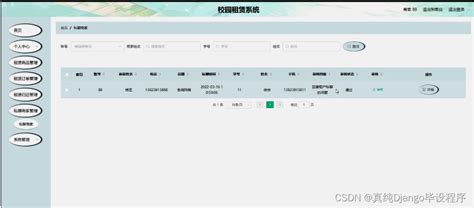 Django计算机毕业设计校园租赁系统python源码程序lw远程部署 Csdn博客