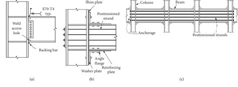 Figure 1 From Self Centering Steel Frame Systems For Seismic Resistant
