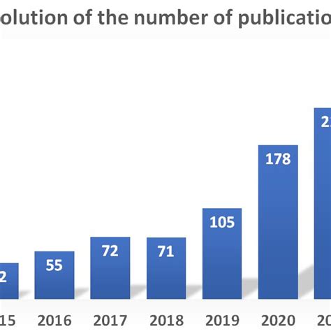 Block Diagram For Pathology Wsi Classification With Vgg19 Deep Learning Download Scientific