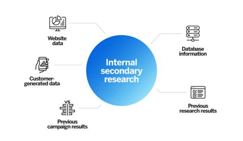 Secondary Research Definition Methods Examples
