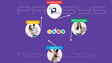 Prosys Technology
