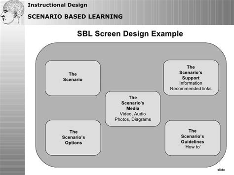 Scenario Based Learning