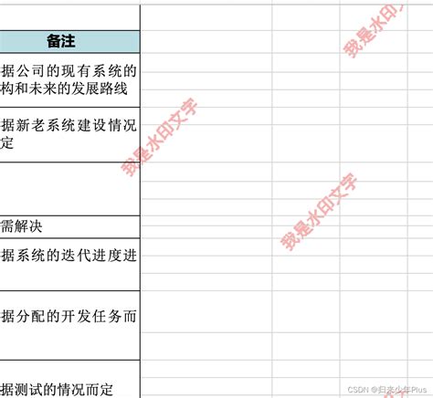 使用java代码给excel加水印，保真，新鲜出炉java Excel 多行水印 Csdn博客