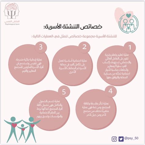 عرف بوجاردس الأسرة بأنها تتكون من الزوج والزوجة والأطفال أو من غير