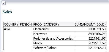 OBIEE OBIA Sharing Center Data Level Security In OBIEE G Implementing Data Level Security In