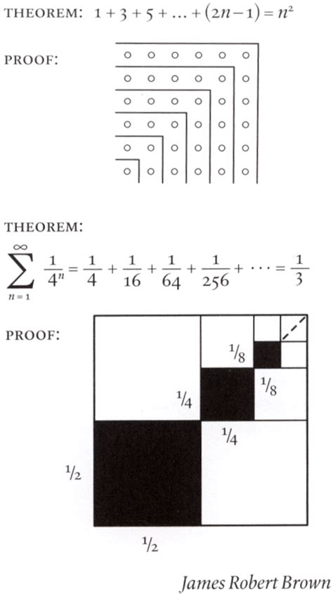 Discover 110 Proof Without Words And Math Magic Ideas Math Tutorials