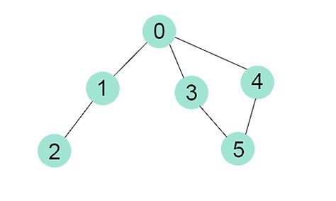 Github Cagatay Softgineerlabyrinthsolveralgorithm
